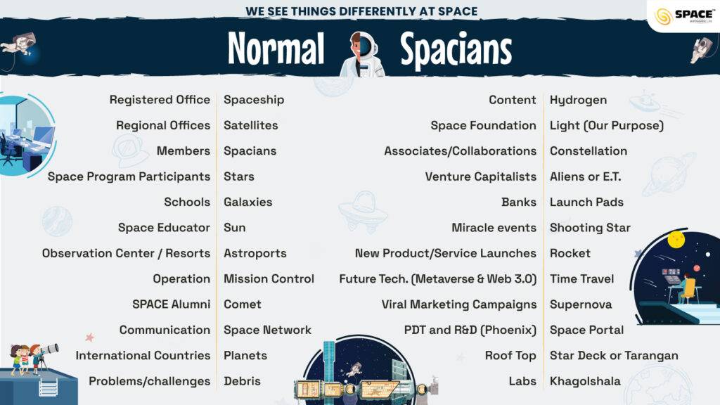 Best Office Culture & Celebrations | Team Building - Life At Space